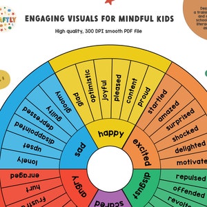 Emotions Wheel for Kids, Childrens Therapy Resources and Emotional ...
