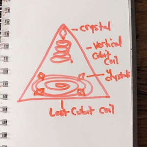 Lost Cubit Coil Orgonite Ground Pyramid Set - 5G Block - EMF Shield - Etsy