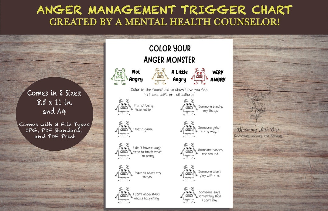 Gumdrop Angry Monster Anger Management Worksheet, Trigger Chart, Kids ...