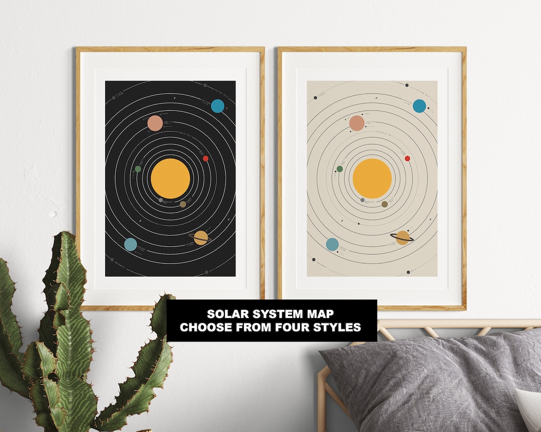 Solar System Print - Mid Century Colour Retro Style Wall Art - Space ...