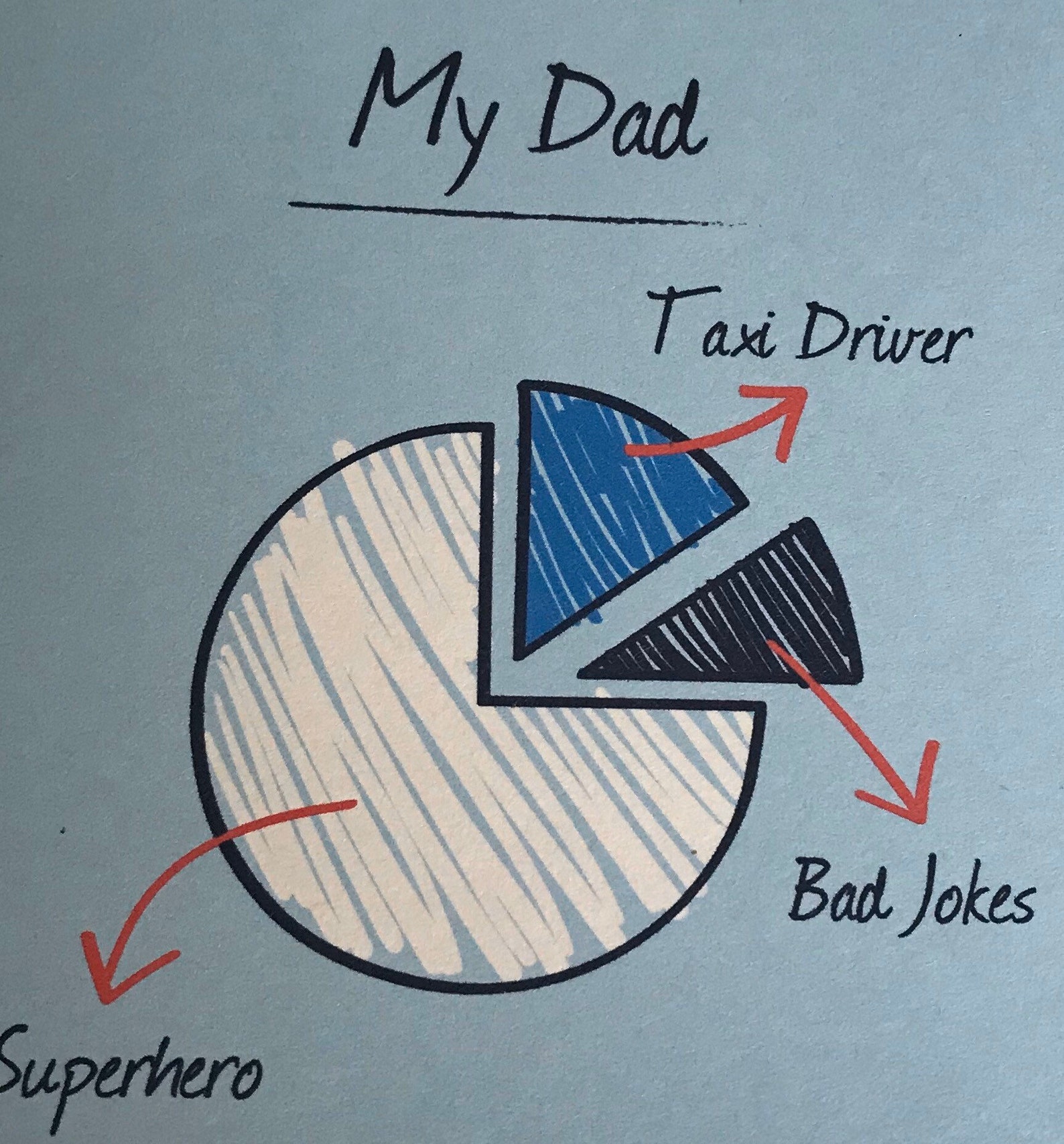 My Dad Fathers Day Card Card for Fathers Day Handmade Card - Etsy