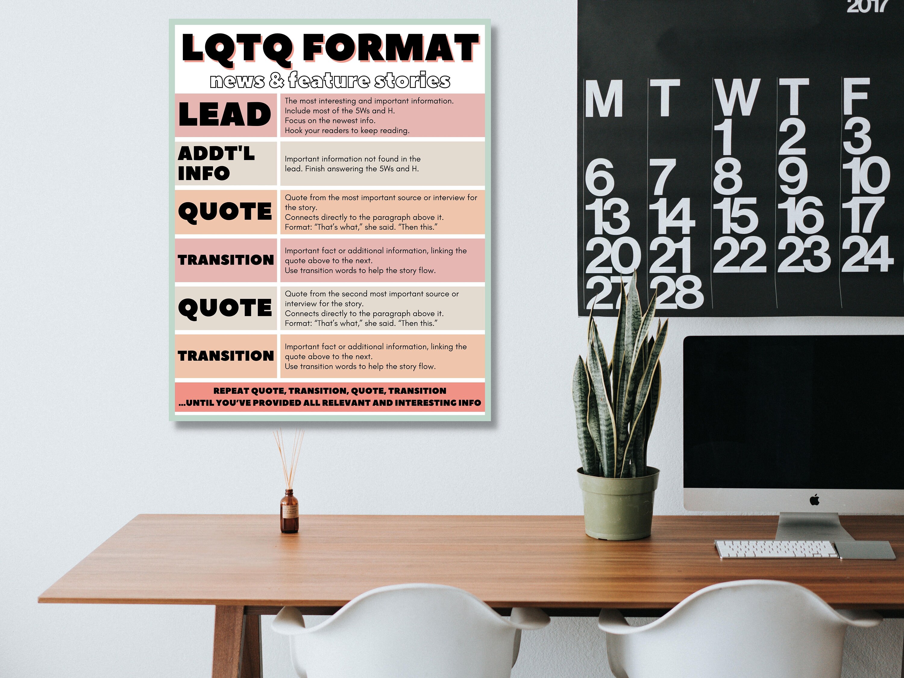 LQTQ News & Feature Story Format || Educational Poster, Classroom ...