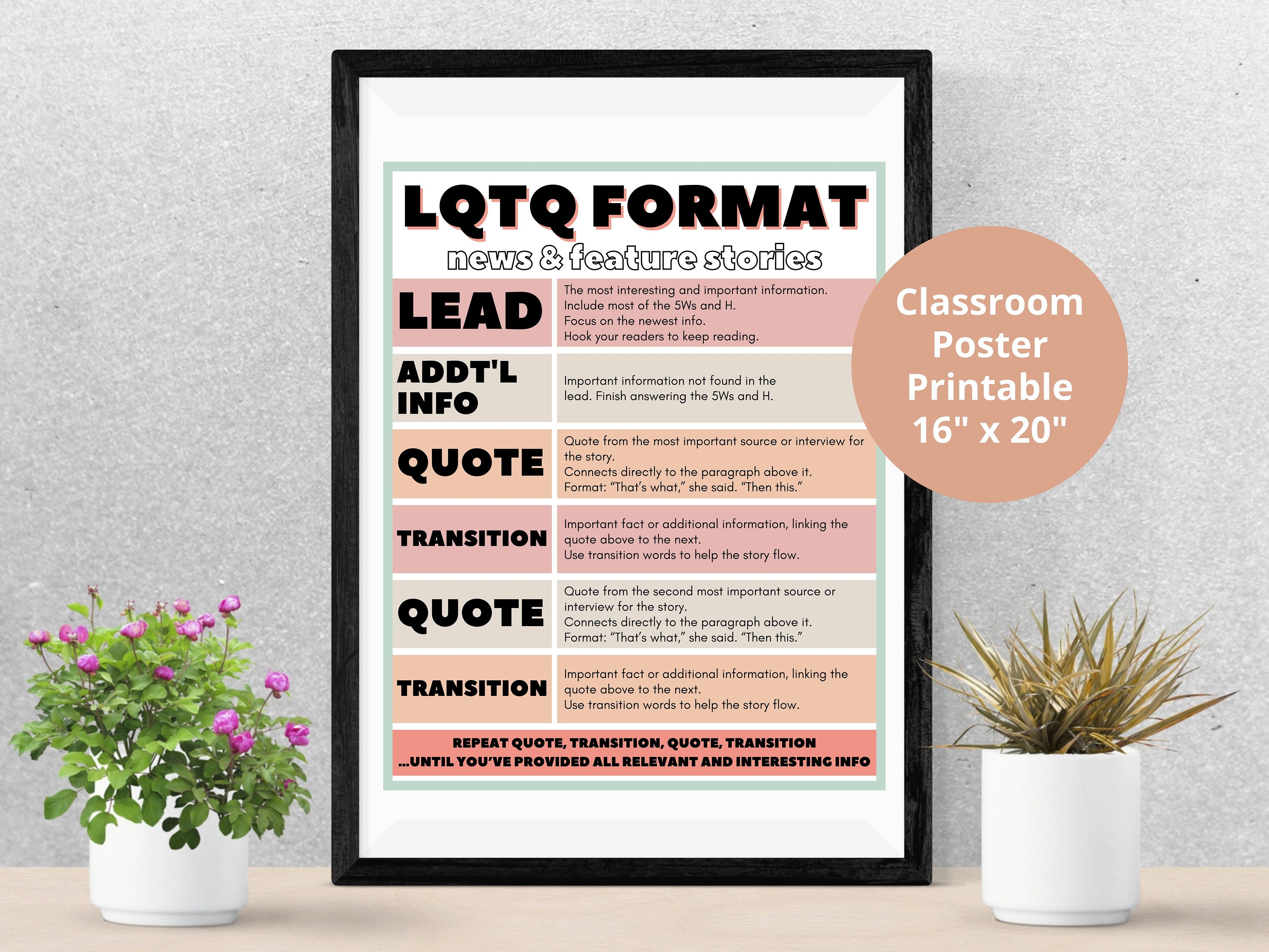 LQTQ News & Feature Story Format || Educational Poster, Classroom ...