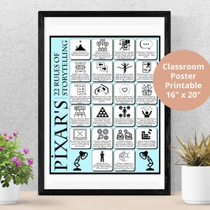 Pixar's 22 Rules of Storytelling || Educational Poster, Classroom ...