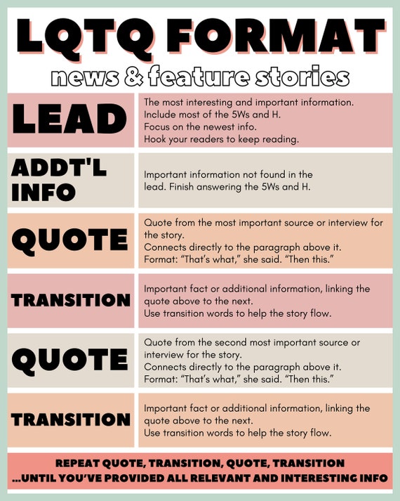 Feature Article Format