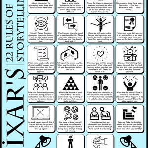 Pixar's 22 Rules of Storytelling || Educational Poster, Classroom ...