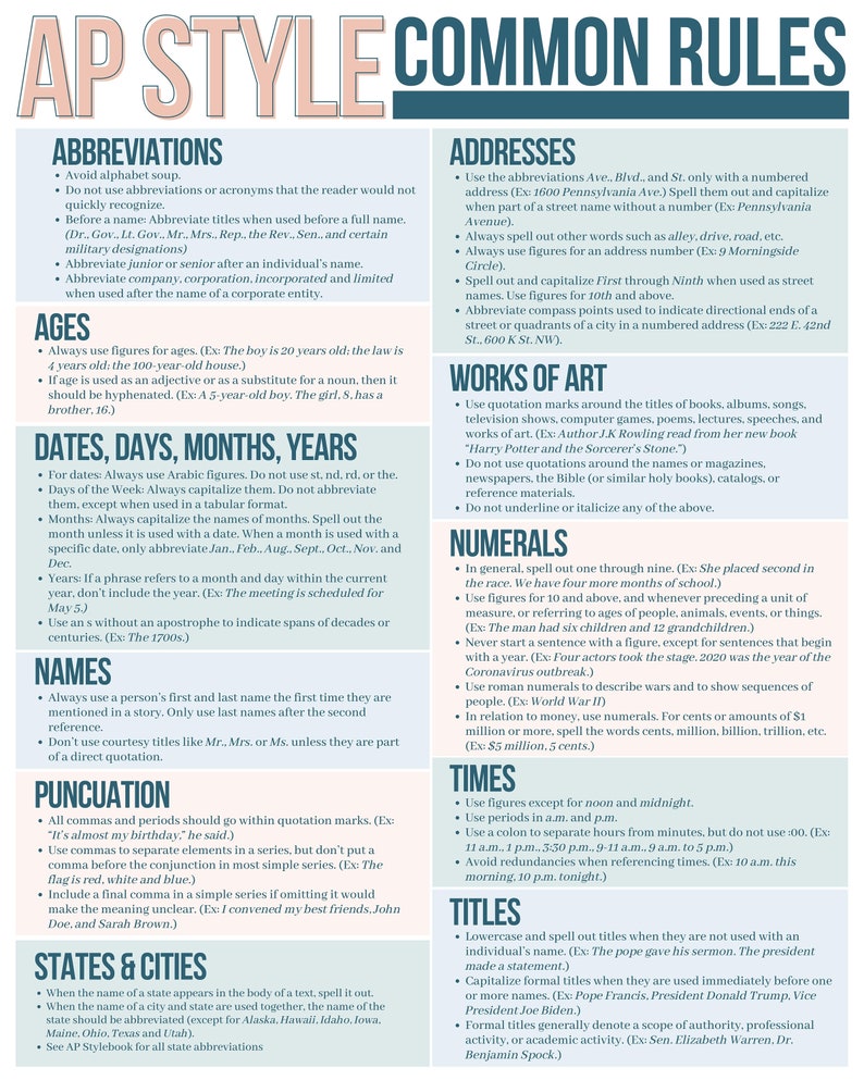 AP Style Common Rules || Educational Poster, Classroom Poster ...