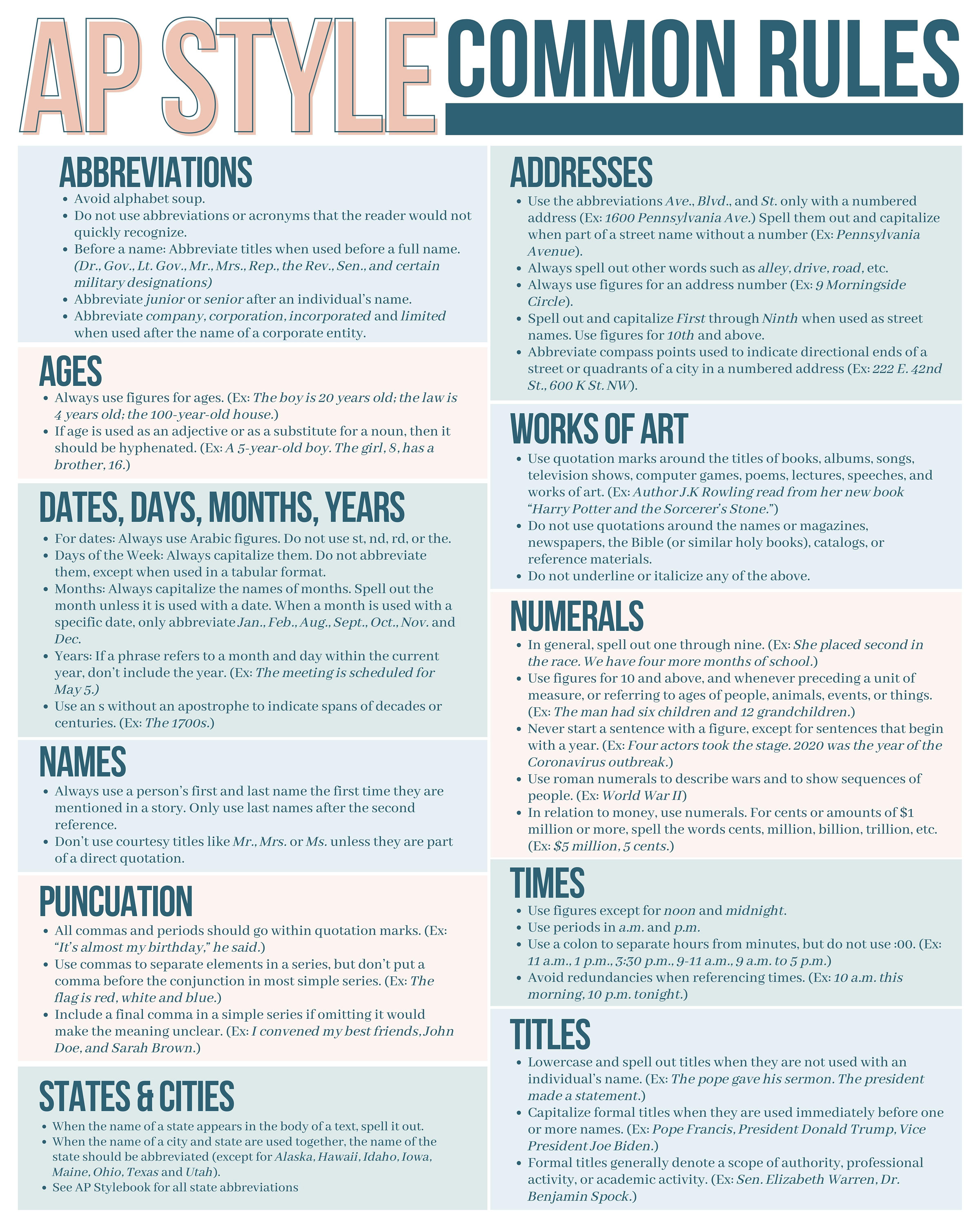 AP Style Common Rules Educational Poster, Classroom Poster Digital ...