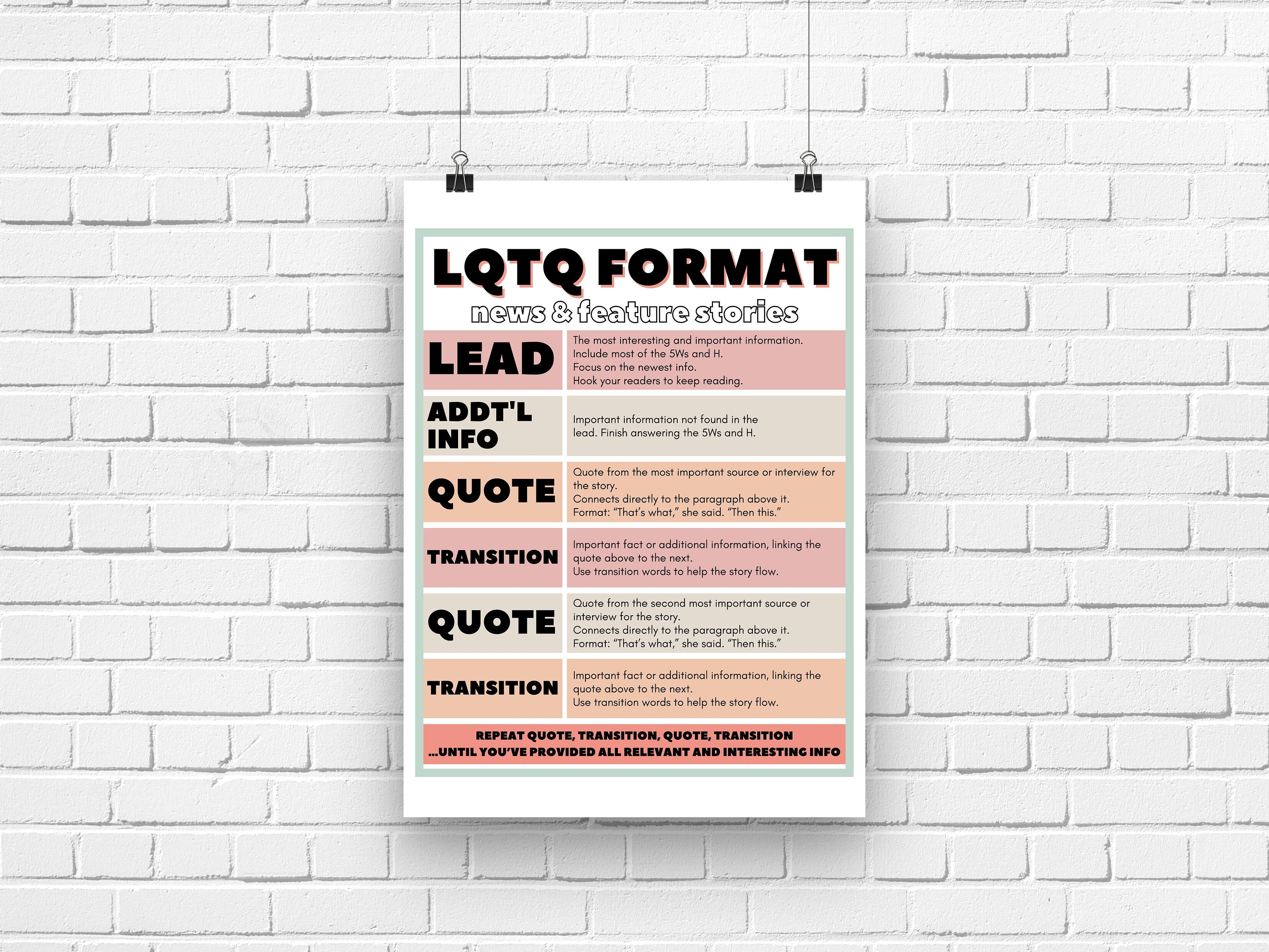 LQTQ News & Feature Story Format || Educational Poster, Classroom ...