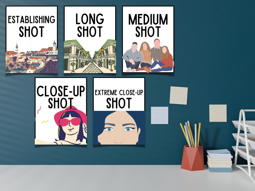Videography Film Shot Types || Educational Poster, Classroom Poster ...