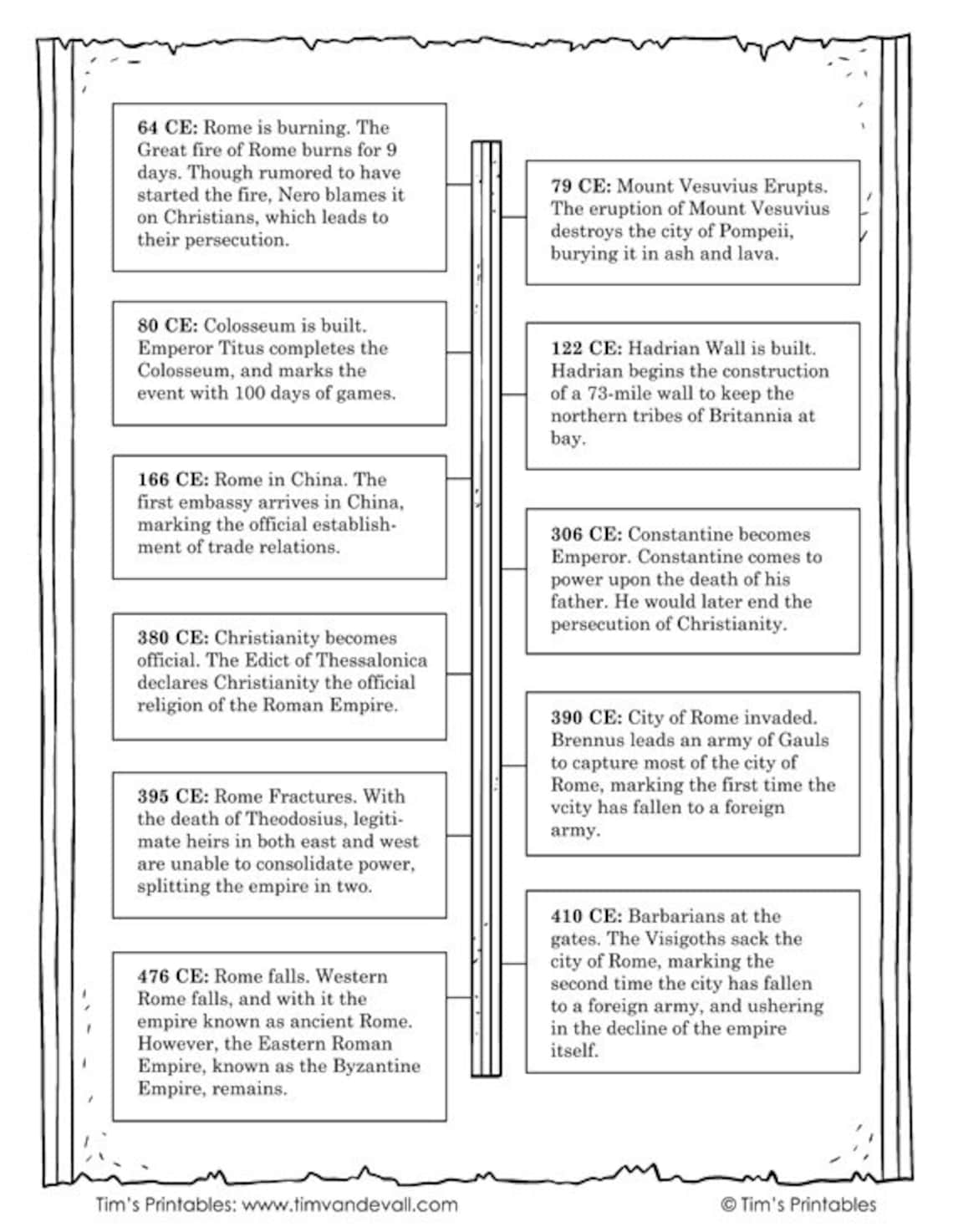 Ancient Rome Timeline PDF - Etsy