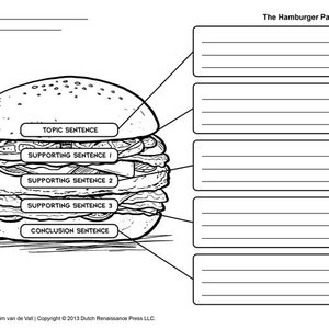 Hamburger Paragraph Graphic Organizer PDF - Etsy