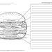 Hamburger Paragraph Graphic Organizer PDF - Etsy