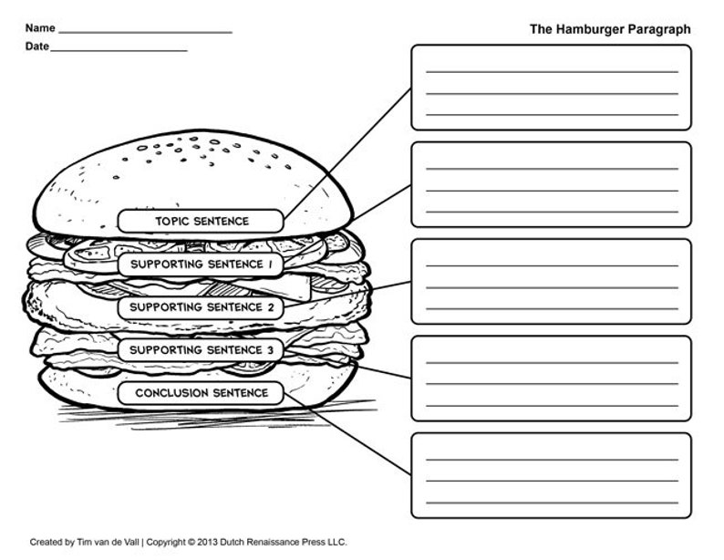 Hamburger Paragraph Graphic Organizer PDF - Etsy