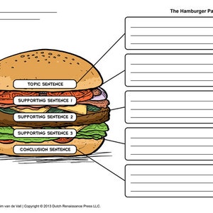 Hamburger Paragraph Graphic Organizer PDF - Etsy