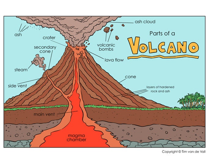 Parts of a Volcano Digital Download Printable Homeschool Classroom ...
