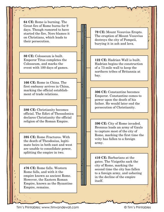 Roman Empire Timeline For Kids