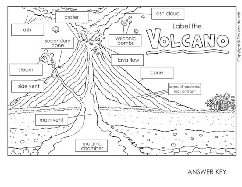 Volcano Diagram and Cut and Paste Worksheet - Etsy