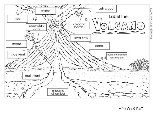 Volcano Diagram and Cut and Paste Worksheet - Etsy UK