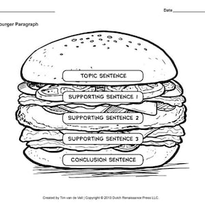 Hamburger Paragraph Graphic Organizer PDF - Etsy