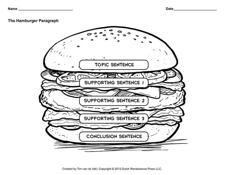 Hamburger Paragraph Graphic Organizer PDF - Etsy