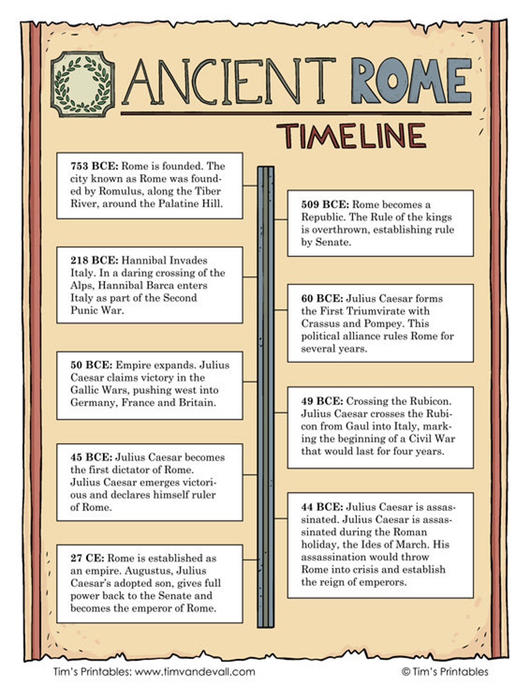 Ancient Rome Timeline PDF - Etsy