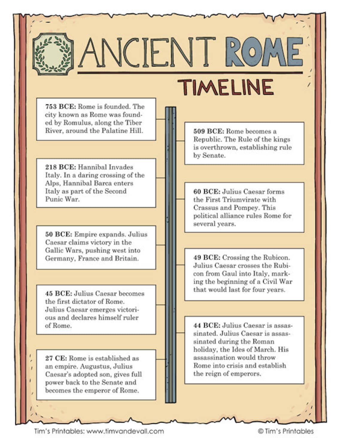 Ancient Rome Timeline PDF - Etsy