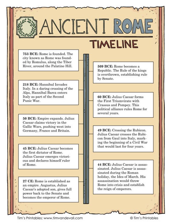 Ancient Rome Timeline PDF - Etsy