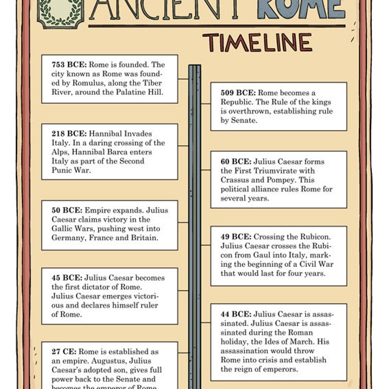 Rome History Timeline - Etsy New Zealand