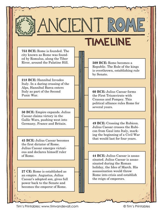 Timeline Of Ancient Rome Government Positions The Roman Empire: