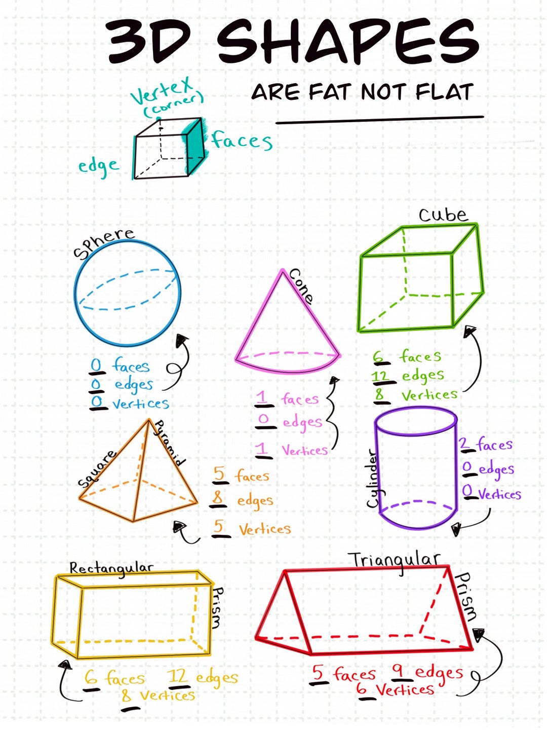 3D Shapes Poster (digital) - Etsy Canada