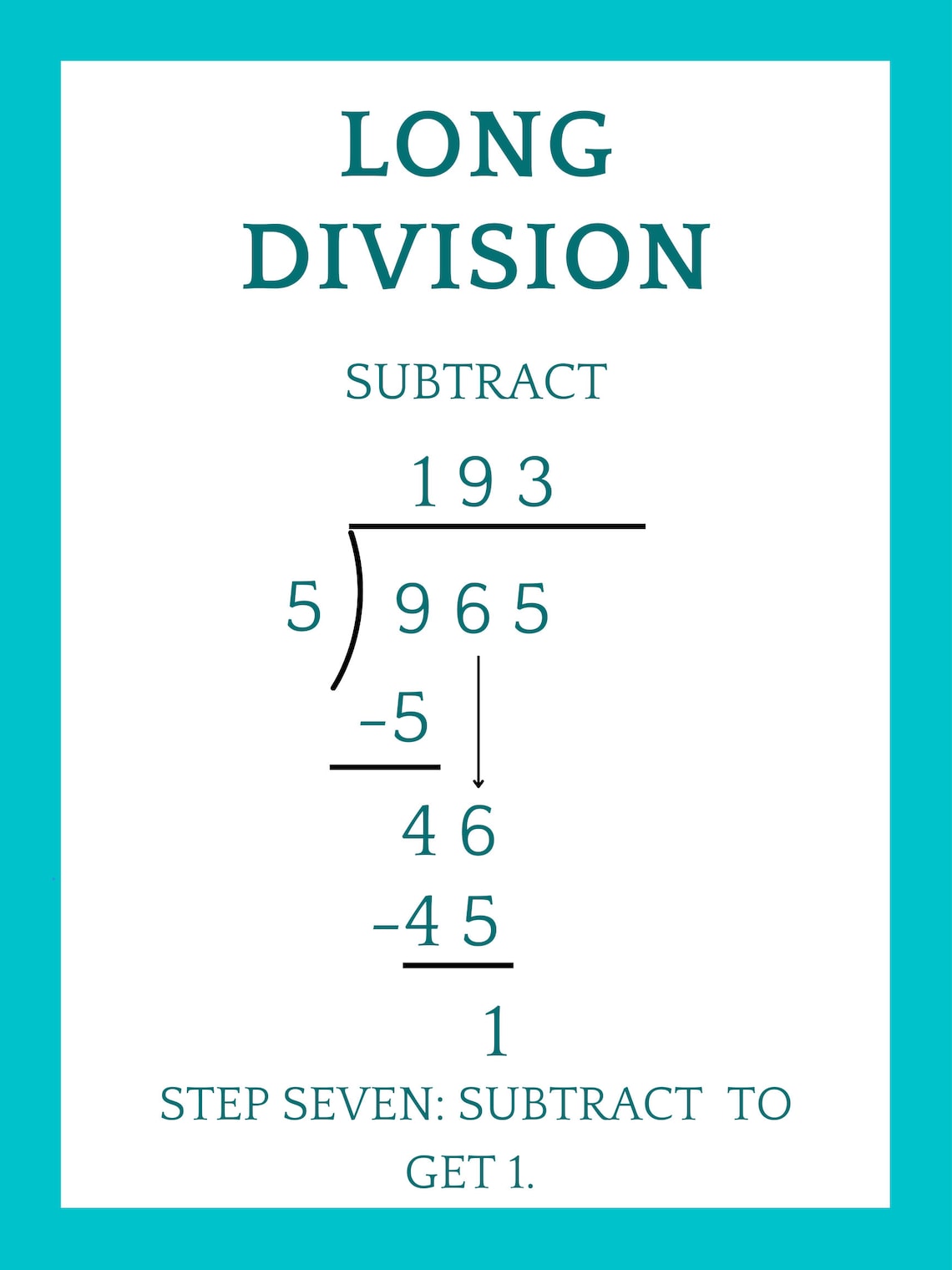 Long Division Posters Classroom Decor Print Laminate - Etsy