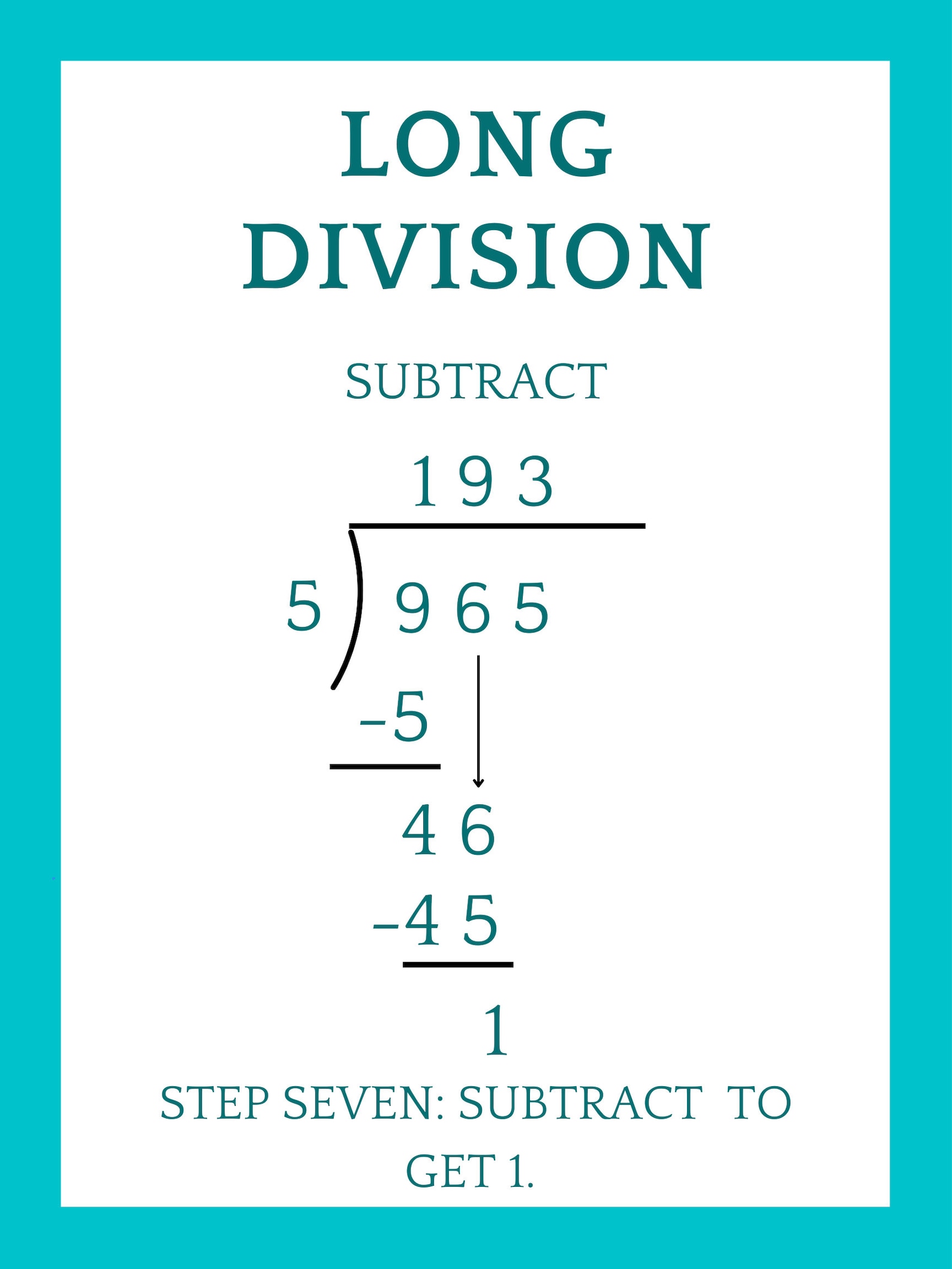 Long Division Posters Classroom Decor Print Laminate - Etsy