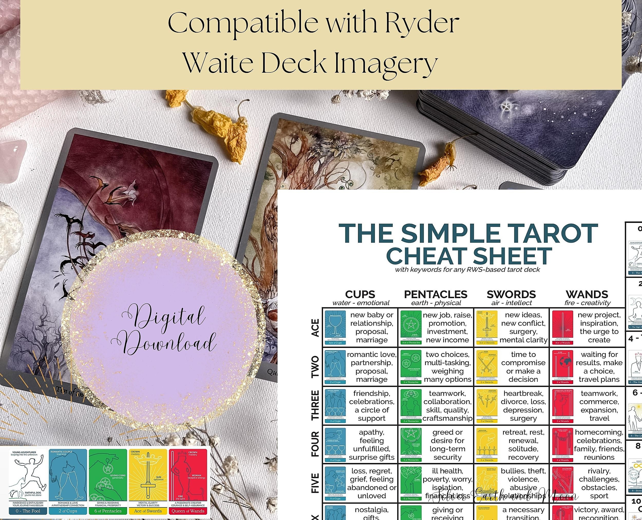 Tarot Card Reference Guide and Cheat Sheet, Tarot Printable Template ...