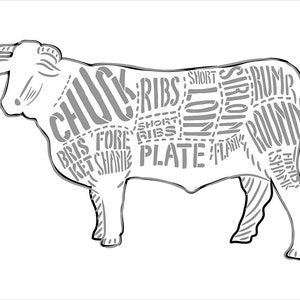 Cuts of Beef Stencil 3 Part by Studior12 Reusable Mylar - Etsy