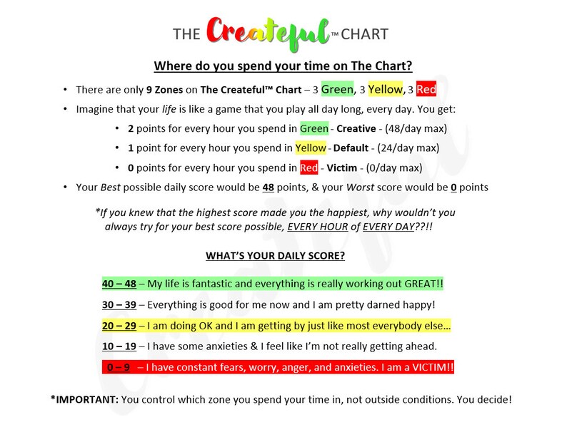 The original Createful™ Chart Laminated Scoring Happiness 2-sided Zones ...