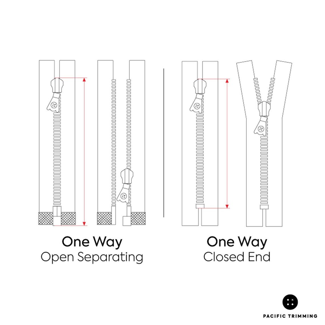 No.5 Nylon Coil Zipper *custom Cut to Length* - Etsy