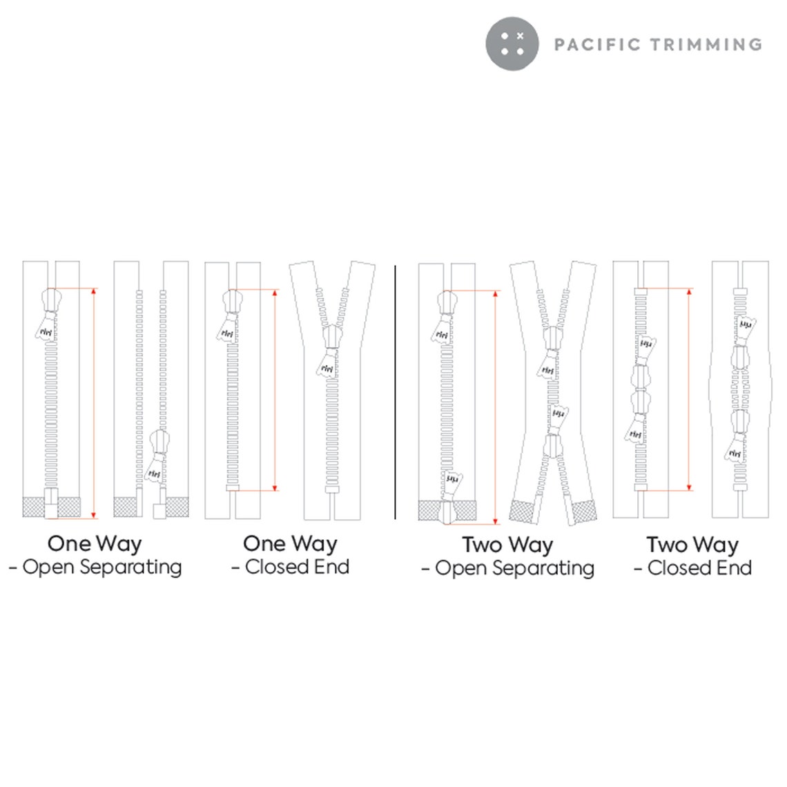 Plastic #3, #5, #8, #10 Black One & Two Way Molded Zipper *custom Cut ...