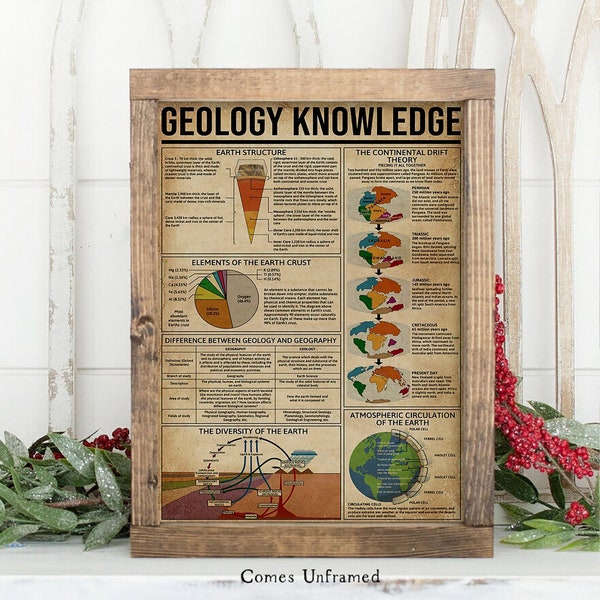Geology Art - Etsy