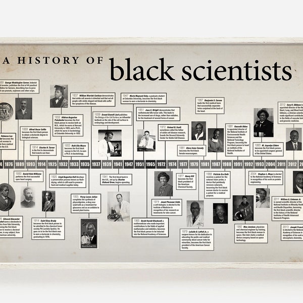 Scientist Poster - Etsy