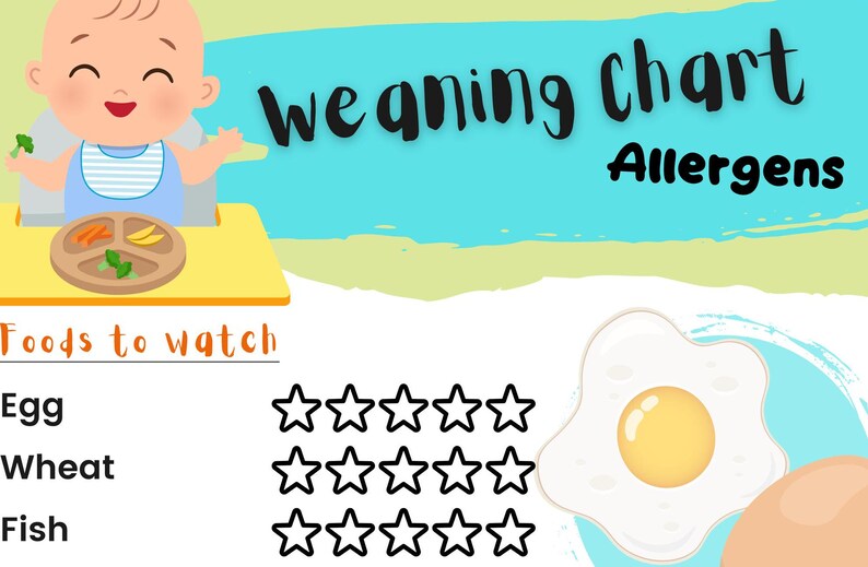 Allergen Weaning Chart for Babies – Printable Tickable Guide for Common ...