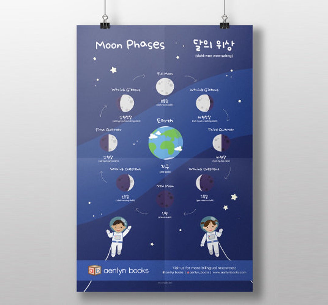 Moon Phases Poster | Educational Bilingual Gift | Hangul Korean ...
