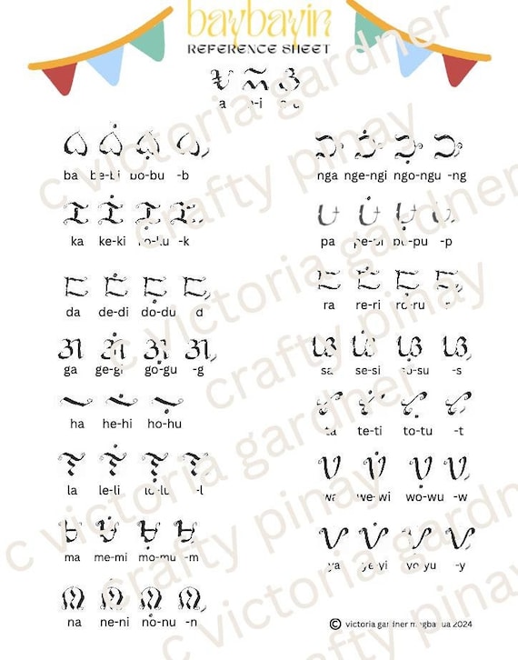 Baybayin Alphabet Letters