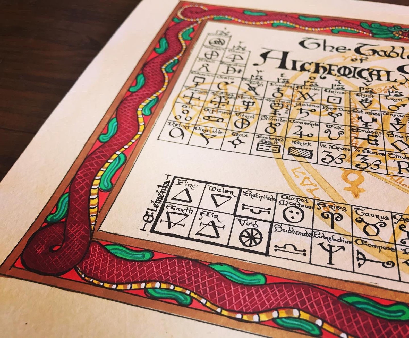 Print: The Table of Alchemical Symbols Magical Periodic Table | Etsy