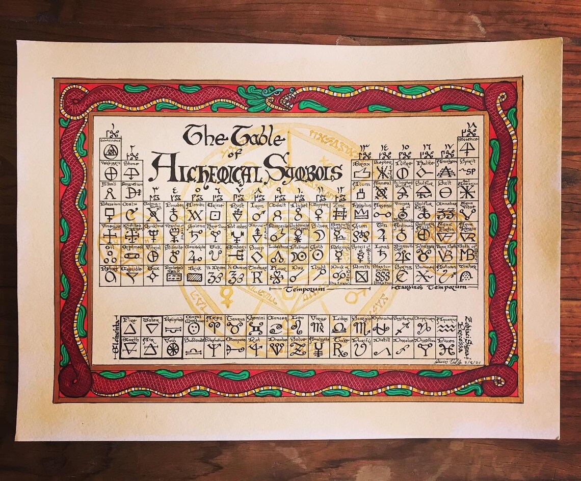 The Table of Alchemical Symbols magical Periodic Table of | Etsy