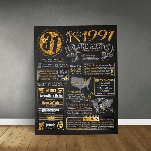 1991 Birthday Poster - Etsy
