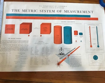 Metric System - Etsy