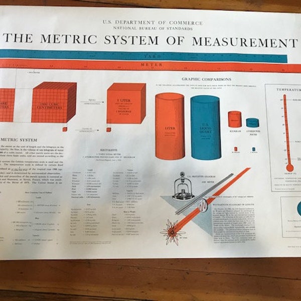 Metric System Poster - Etsy