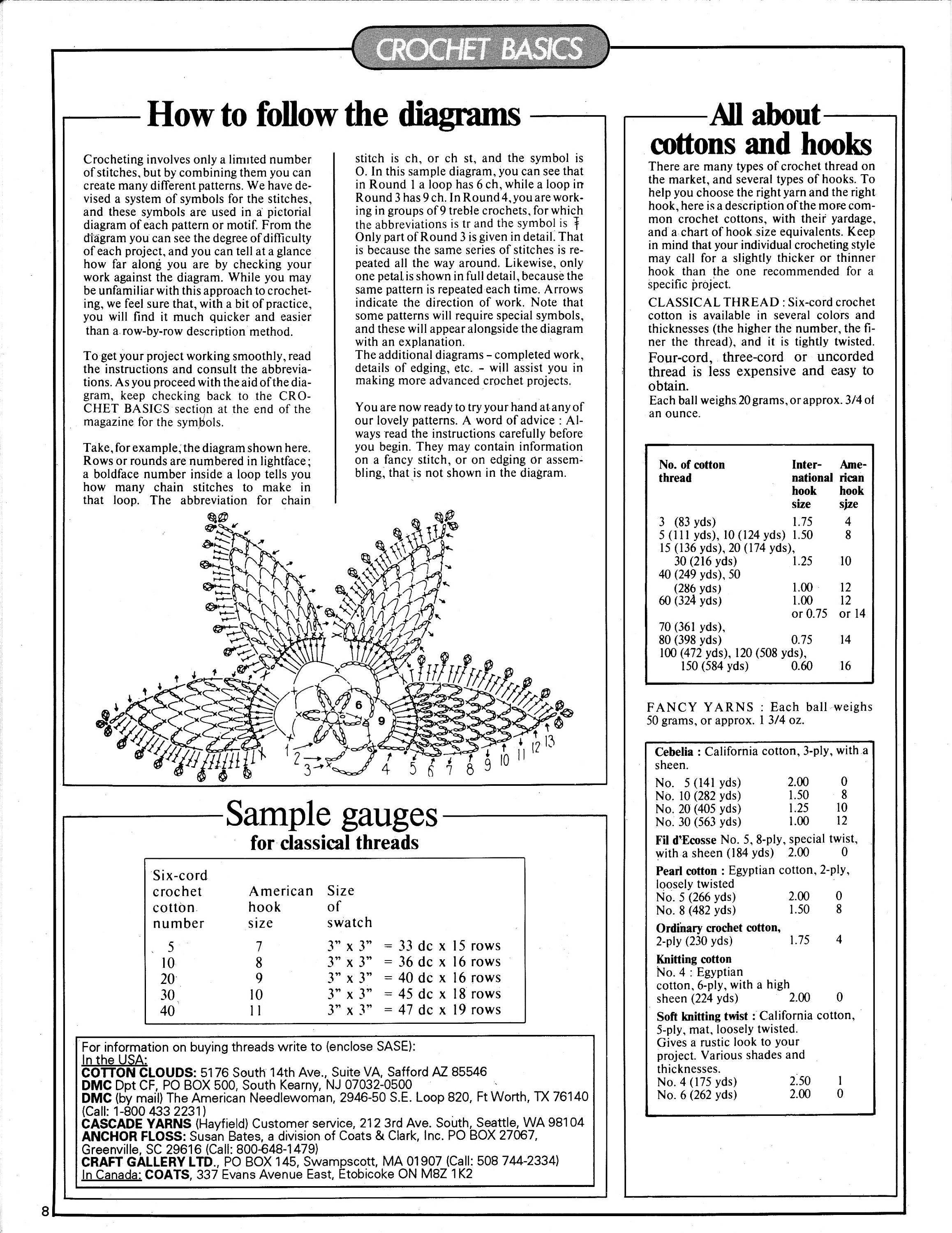 Cherub Filet Crochet PDF Digital Download - Etsy