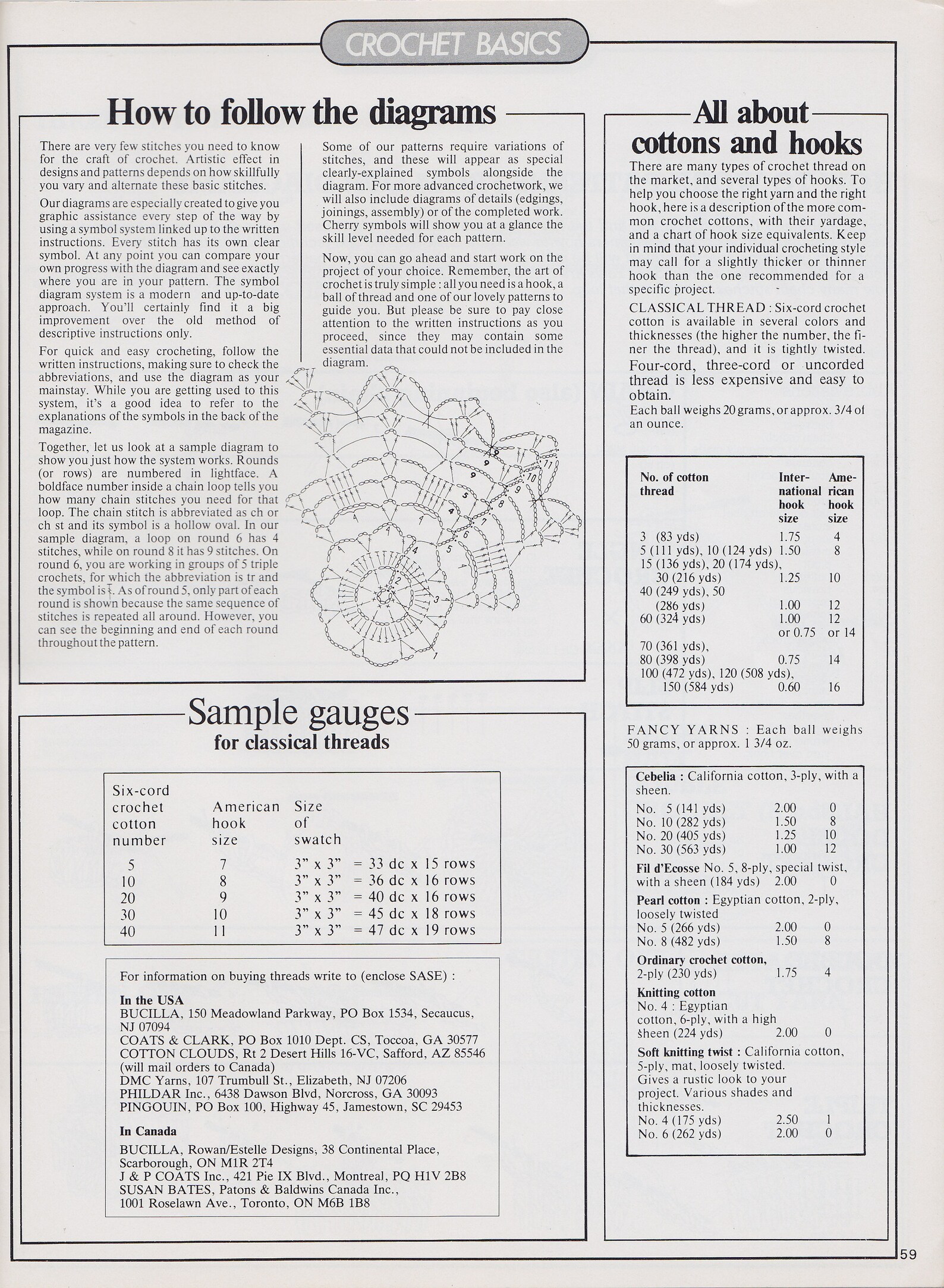 Cupid With Birds Filet Crochet PDF Vintage Pattern Digital Download - Etsy
